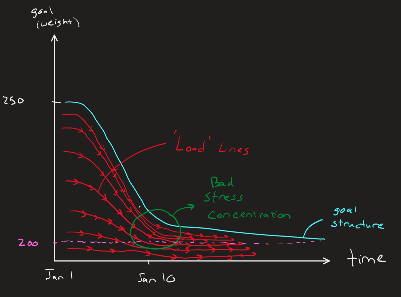 (PP) Resolutions & Stress Concentrations